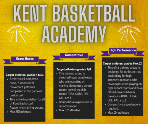 Kent Basketball Academy opens in CK – Chatham-Kent Sports Network
